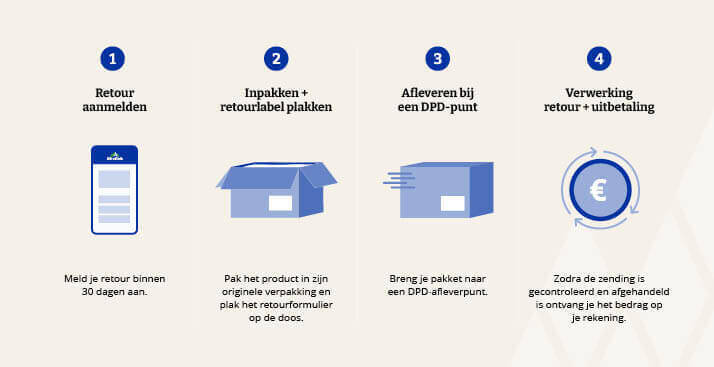 Bestelling retourneren